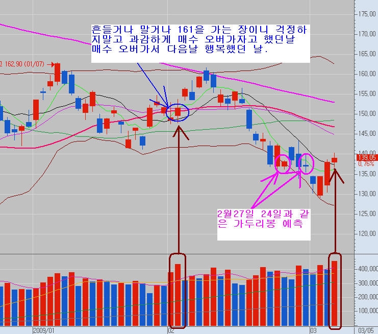 예측은 쉽고 대응은 어렵다 선옵전문가분석 선물옵션 팍스넷 증권포털